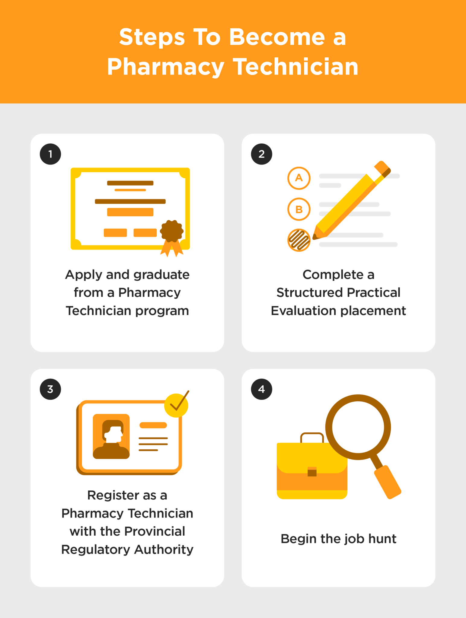 How Much Do Pharmacy Technicians Make? - Robertson College