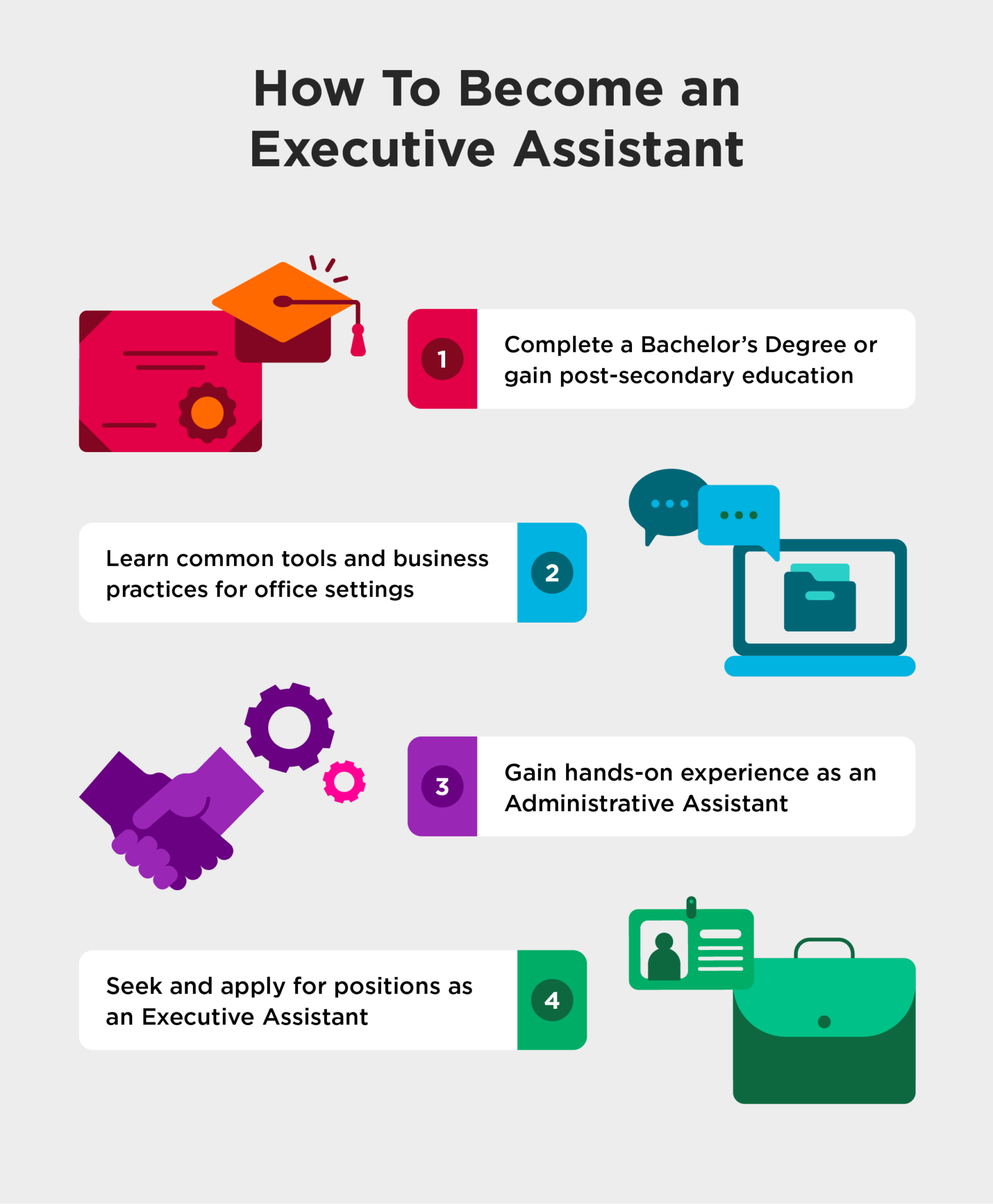 What is an Executive Assistant? [Job Description + Salary]