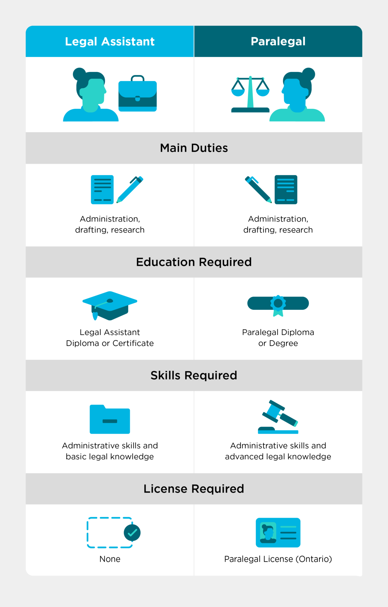 What is a Legal Assistant? [+9 Essential Skills] | Robertson College