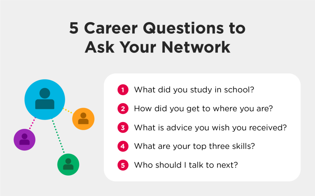 How to Create a Career Development Plan | Robertson College