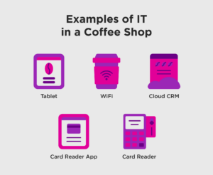 What is Information Technology (IT)? Types, Jobs, and Top Skills