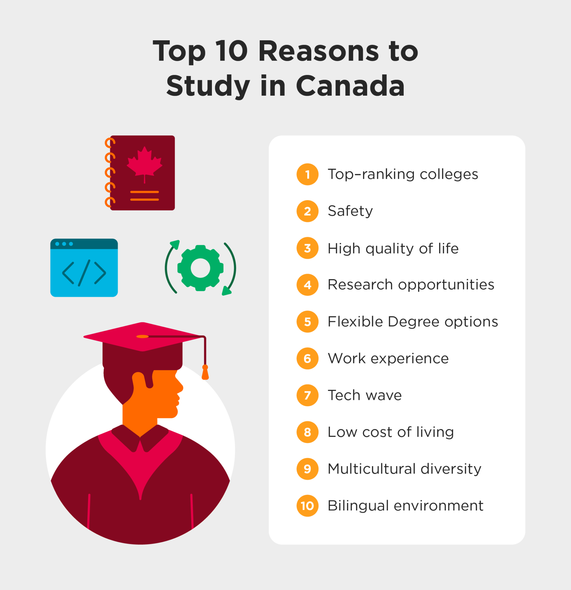 Why Study in Canada? Here Are the 11 Best Reasons
