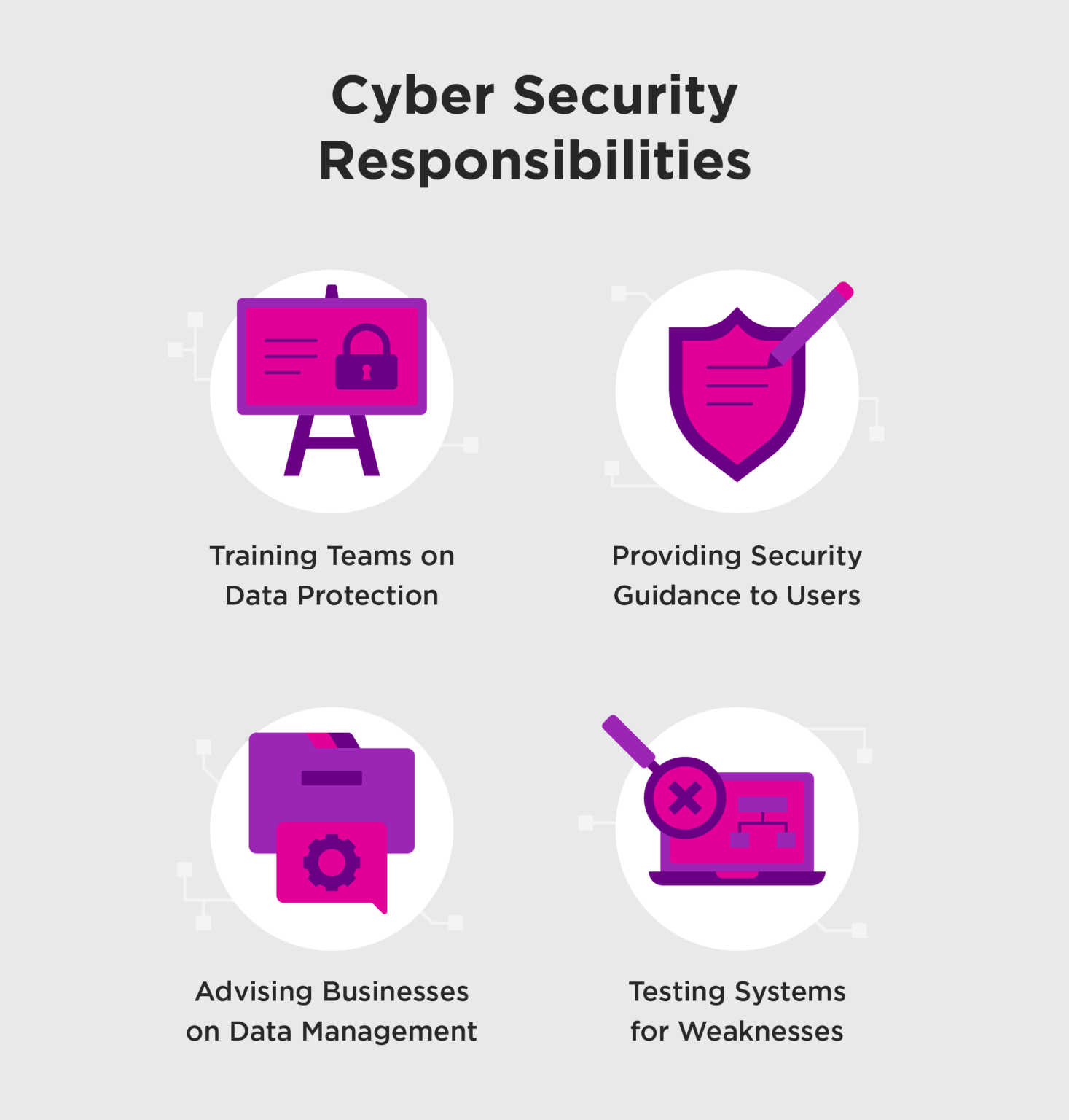 11 Entry-Level Cyber Security Jobs [2024]
