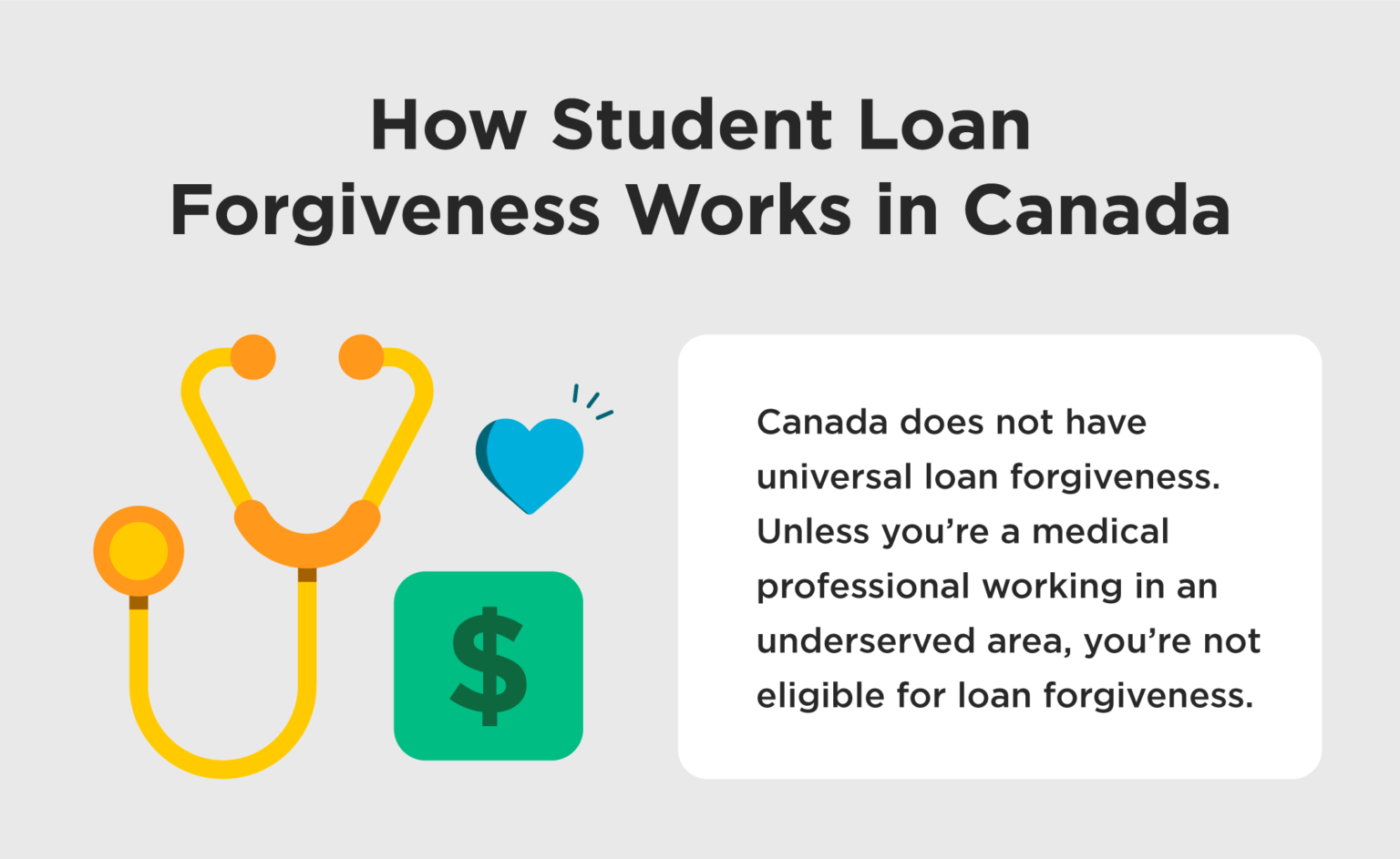 Student Loan Forgiveness in Canada | Robertson College