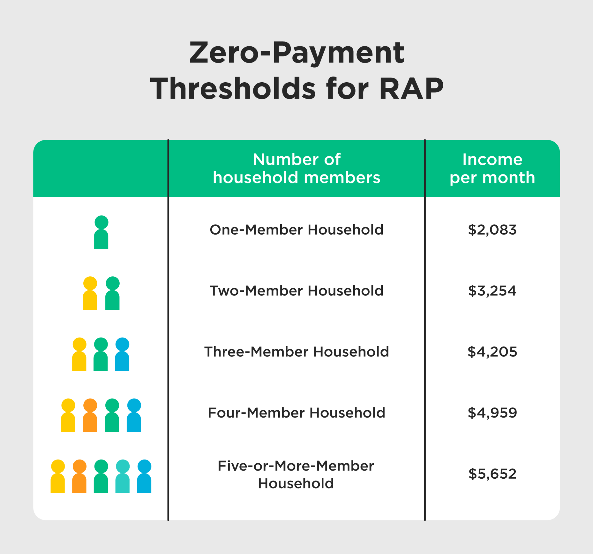 Student Loan Forgiveness in Canada | Robertson College