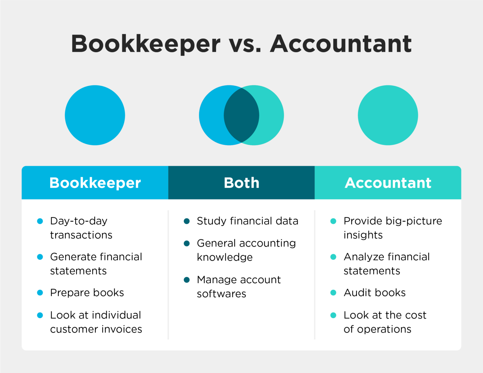 What Does a Bookkeeper Do? (Duties + Skills)