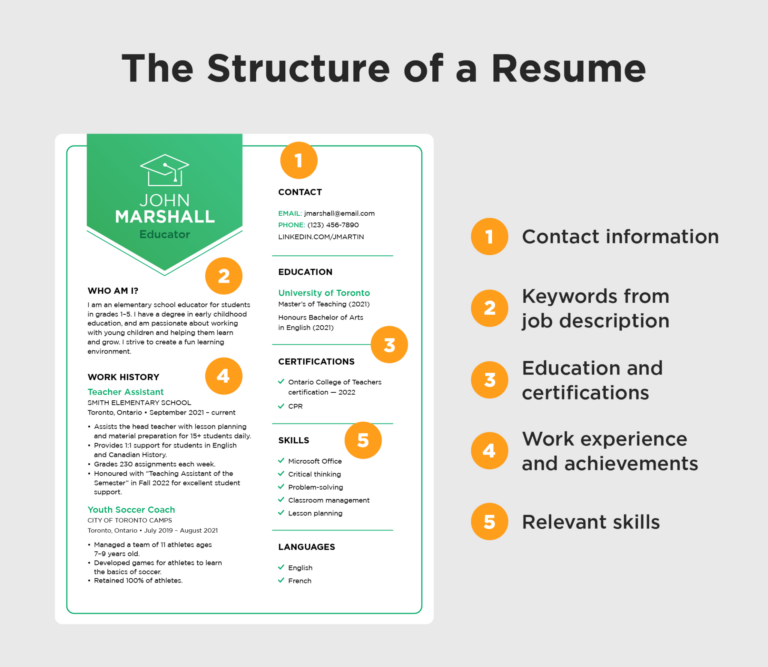 Canadian Resume Format: How To Make a Resume [Templates]