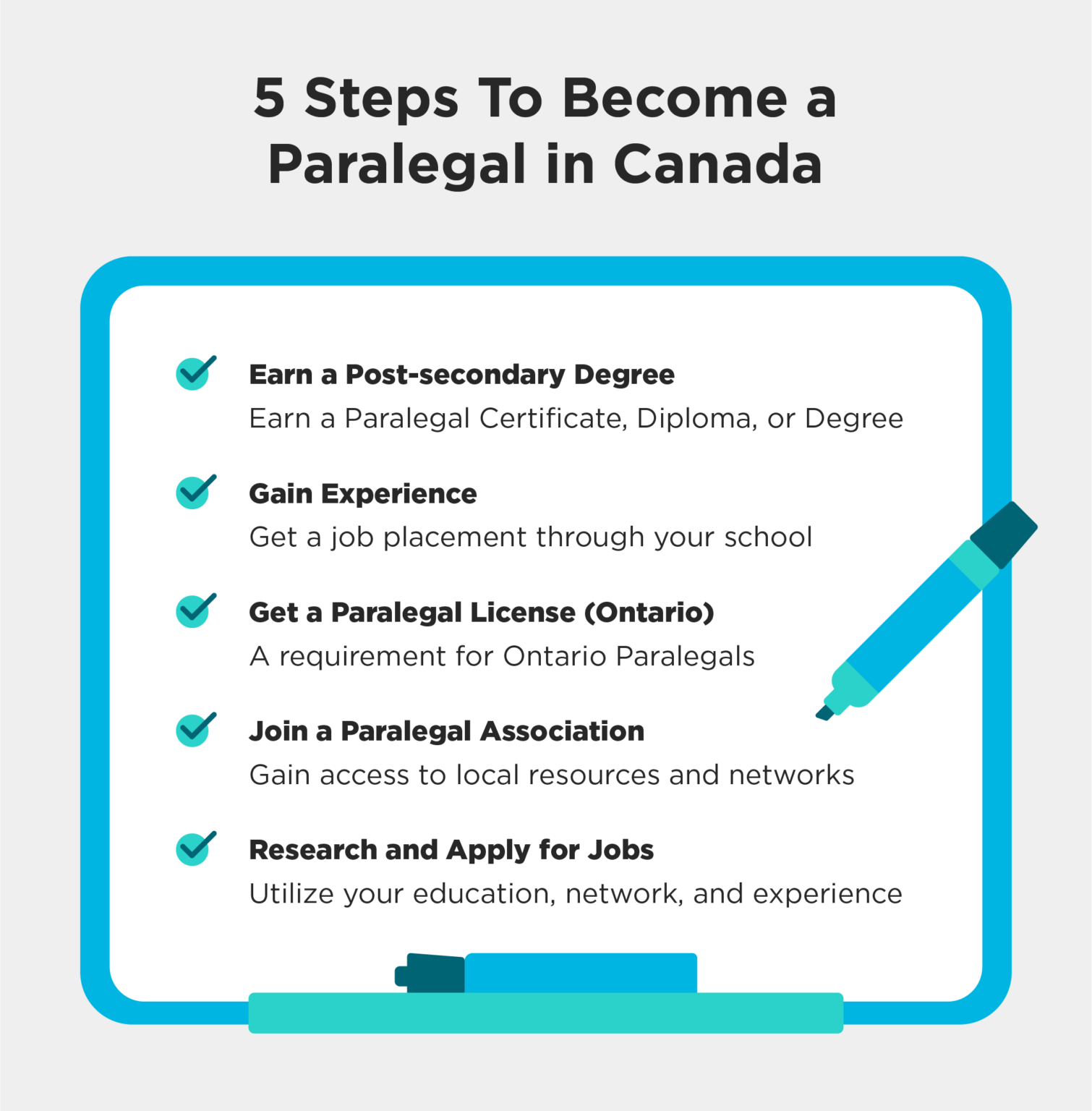 What Does a Paralegal Do in Canada? Duties, Salary, and Training