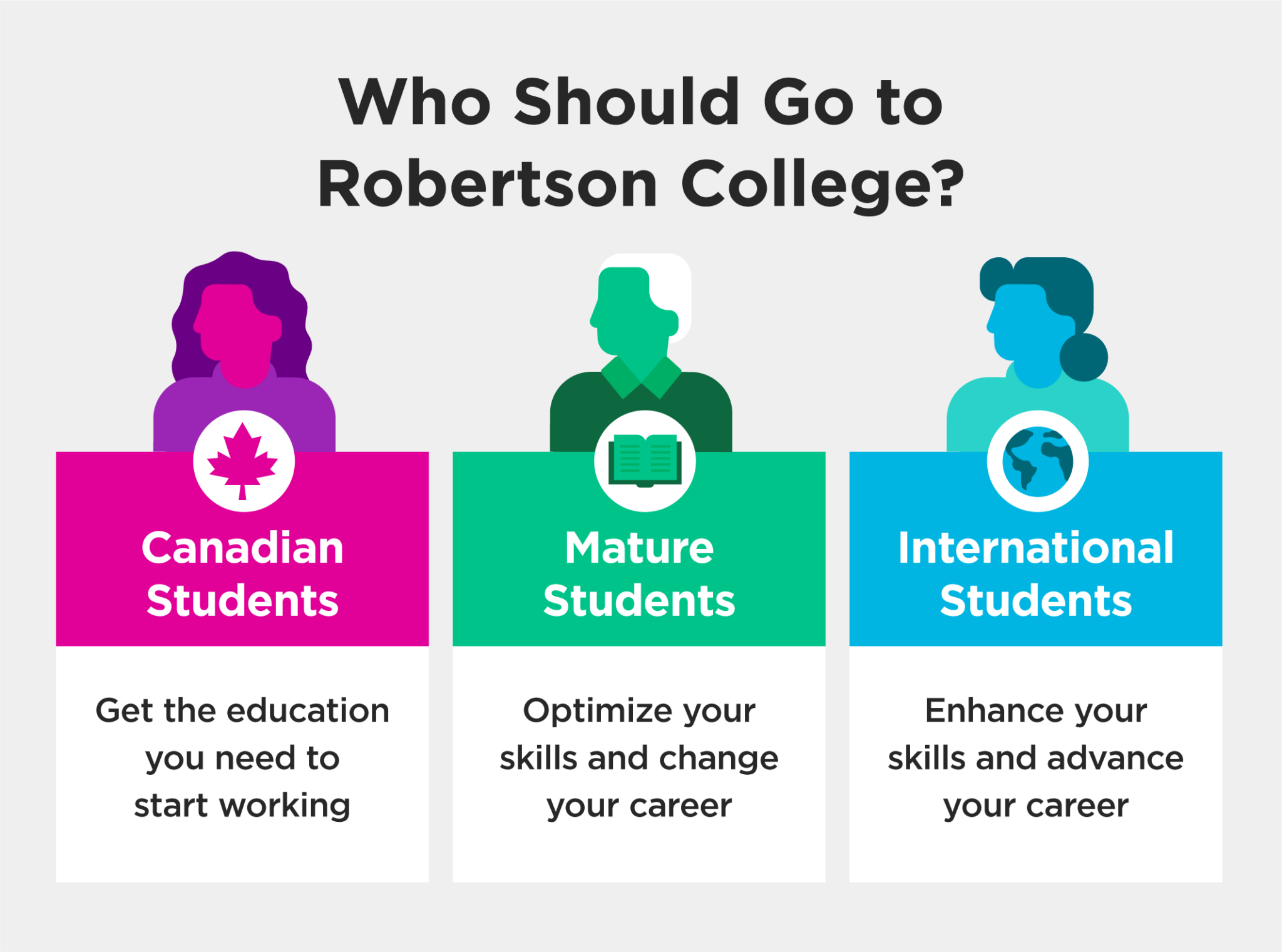 Is Robertson College Accredited? [2024]