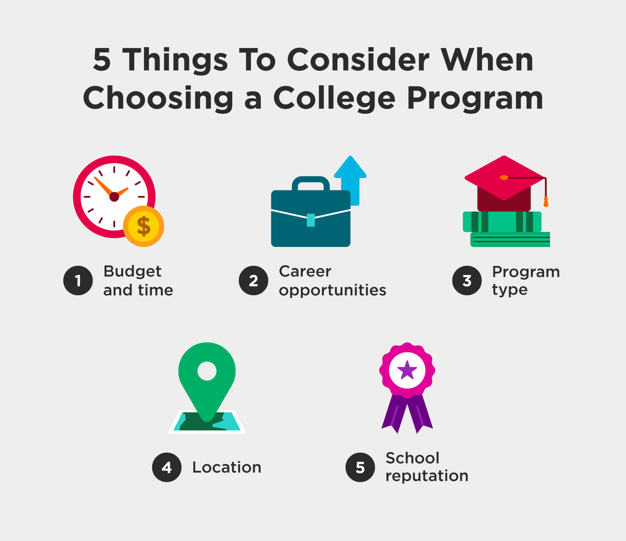 What Should I Go to College For? [Quiz]