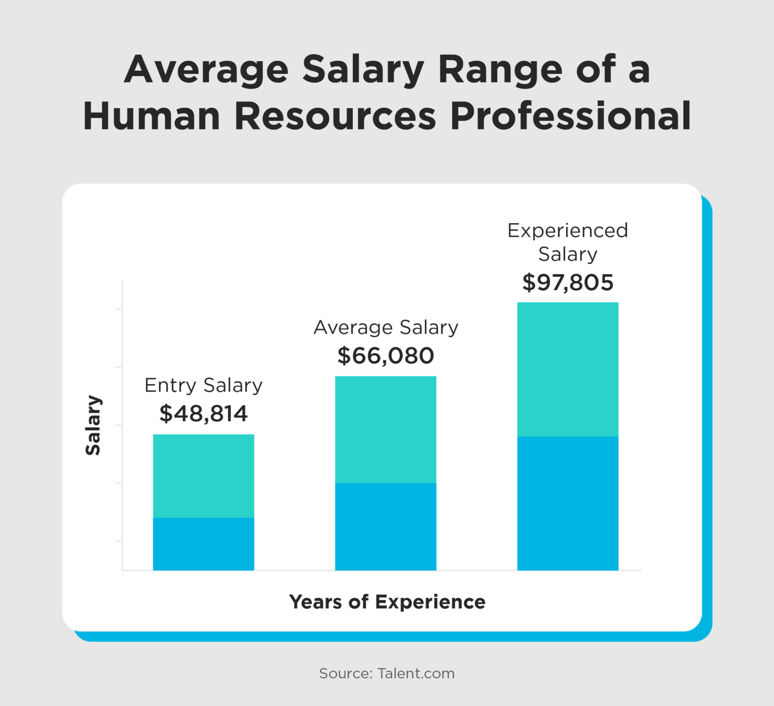 Why Work in HR? 14 Signs To Pursue a Human Resources Career | Robertson ...