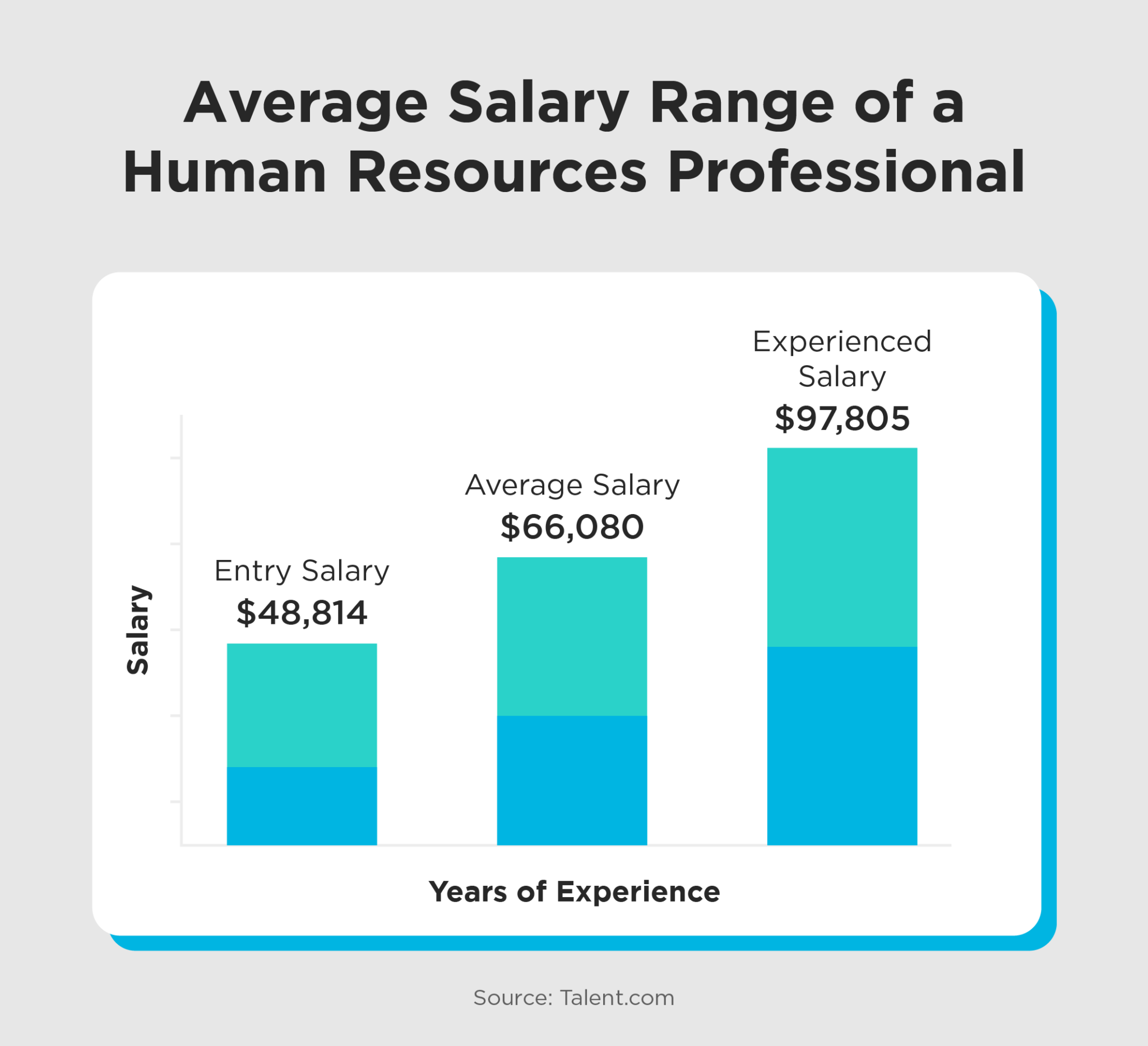 Why Work in HR? 14 Signs To Pursue a Human Resources Career | Robertson ...