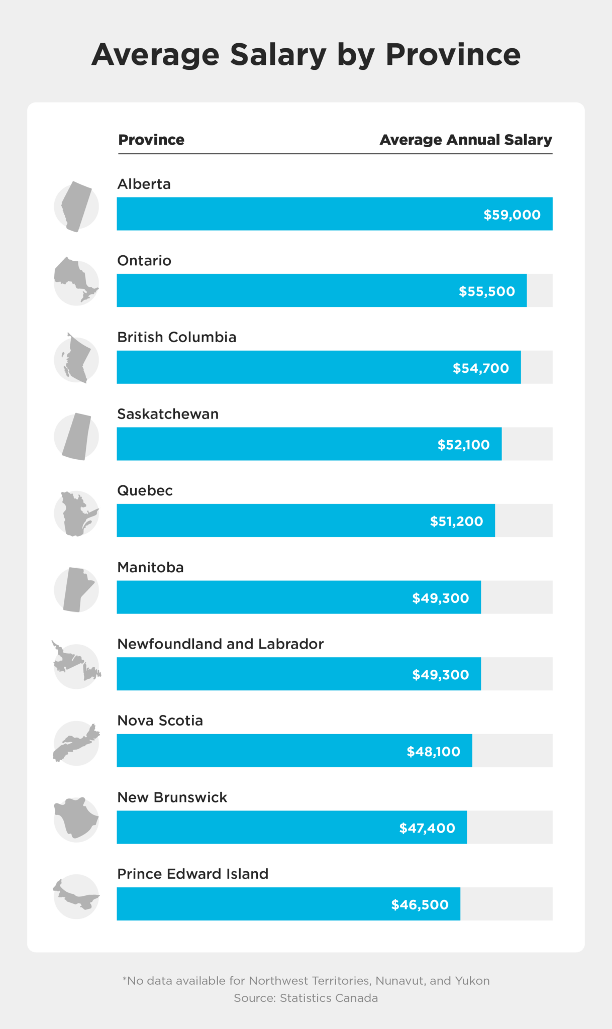 51 Canadian Employment Statistics by Industry [2024]