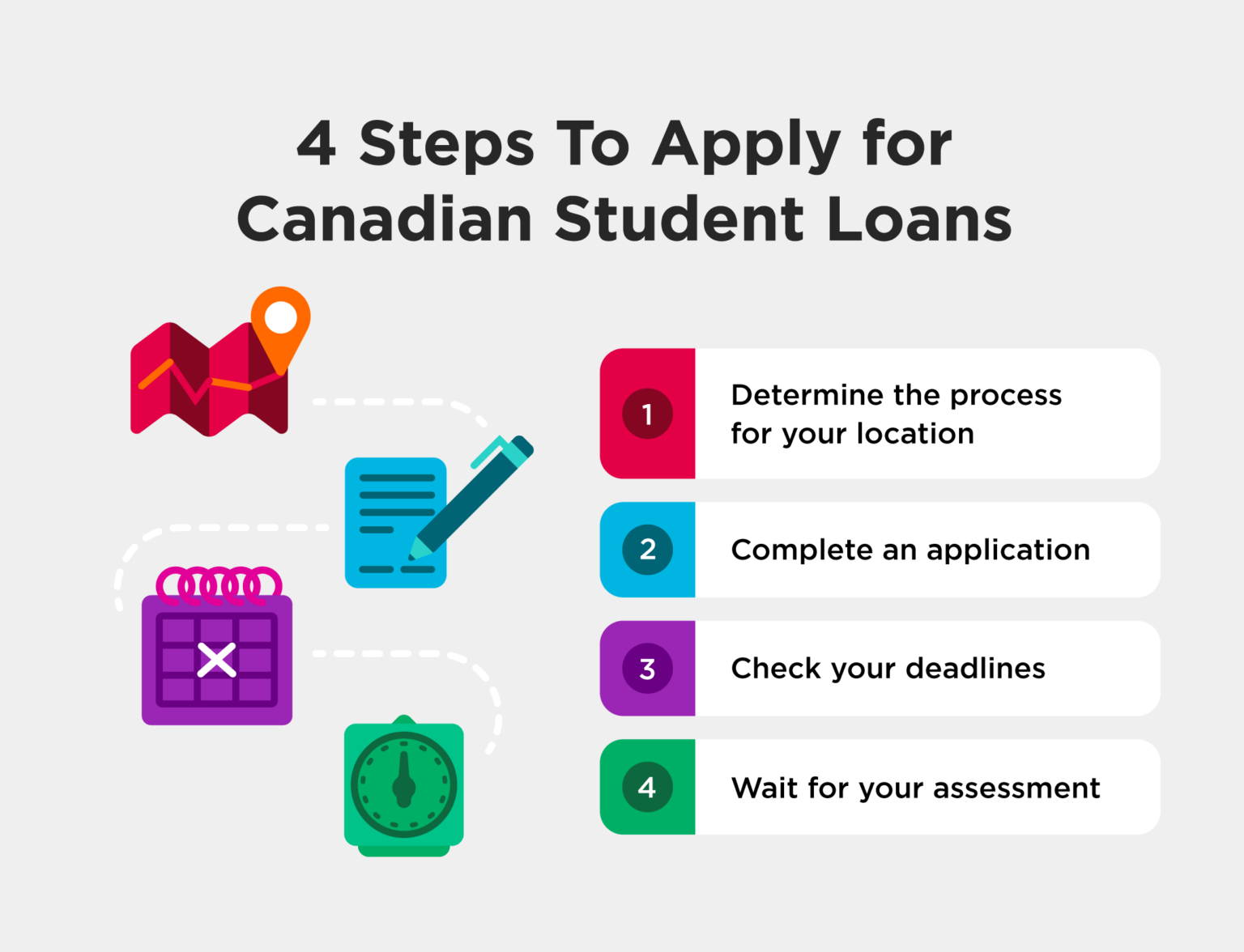 How To Get Student Loans in Canada - Robertson College