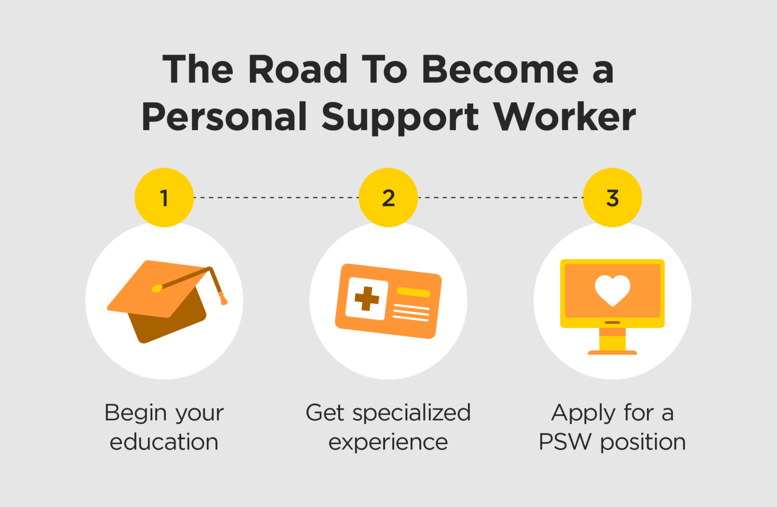 What Is a Personal Support Worker (PSW)? 2024 Qualifications