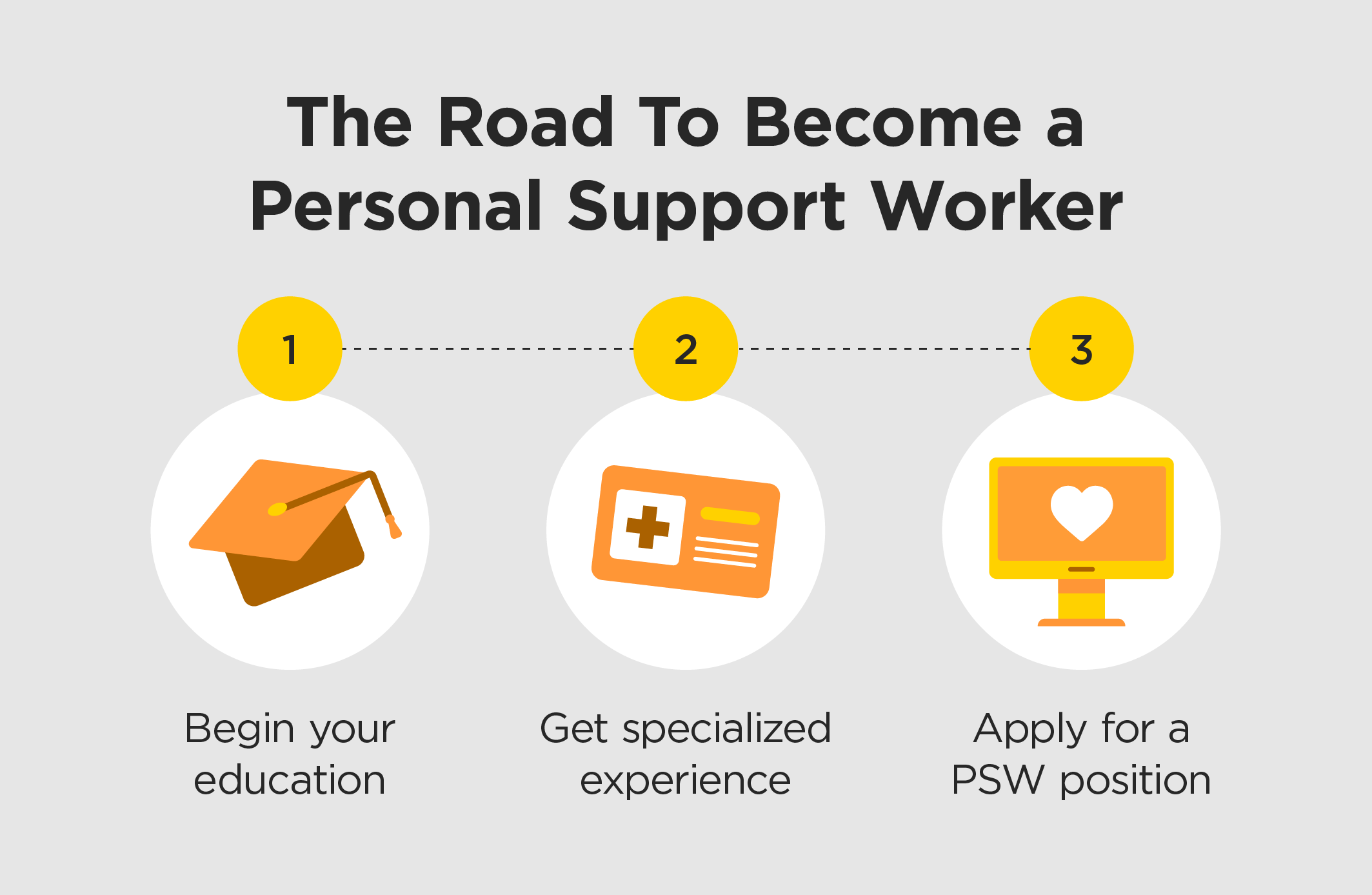 What Is a Personal Support Worker (PSW)? 2024 Qualifications