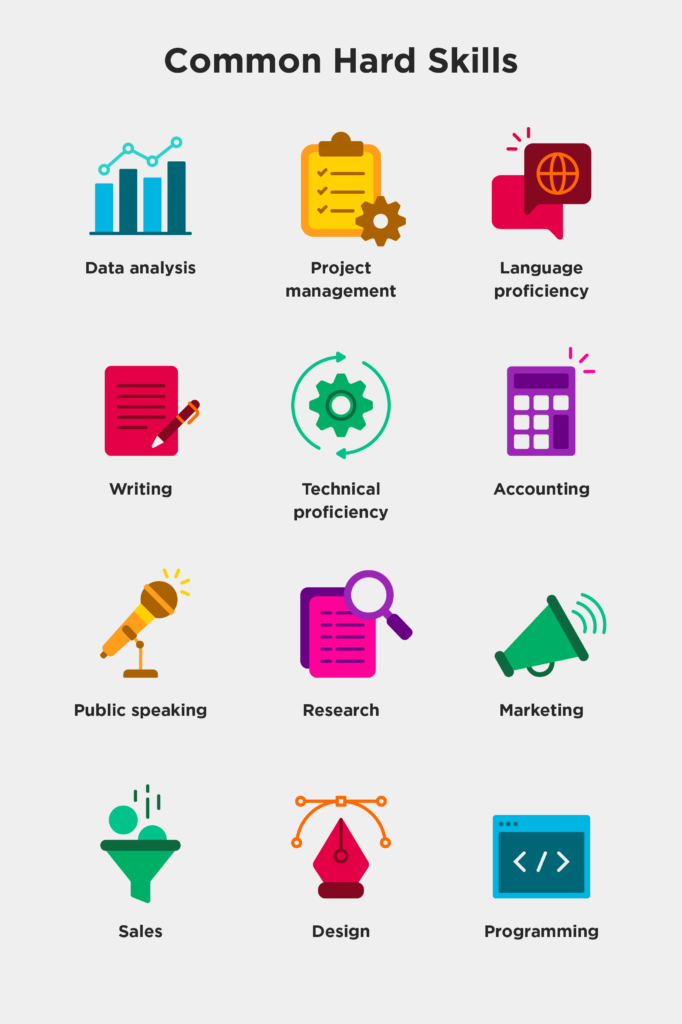 The 23 Best Skills To Put on a Resume in 2024 [Examples]