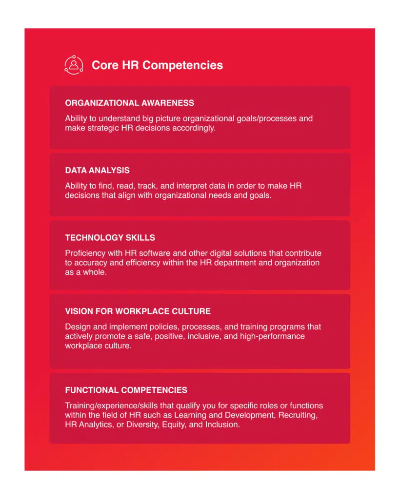 HR Career Path: Everything You Need To Know | Robertson College