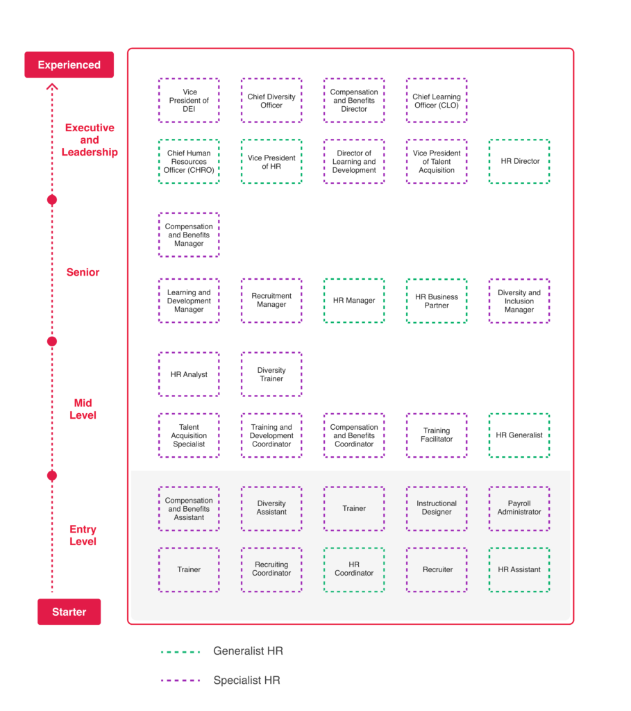 HR Career Path: Everything You Need To Know | Robertson College